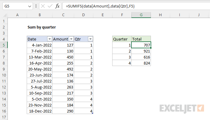 Excel Formula Sum By Quarter Exceljet